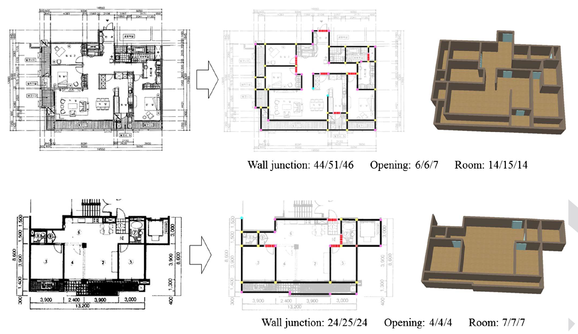 Deep Floor Plan Analysis for Complicated Drawings Based on Style ...